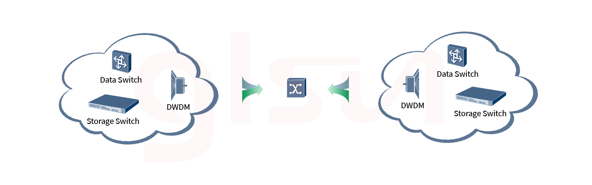 Optical Transmission Solution | GLSUN